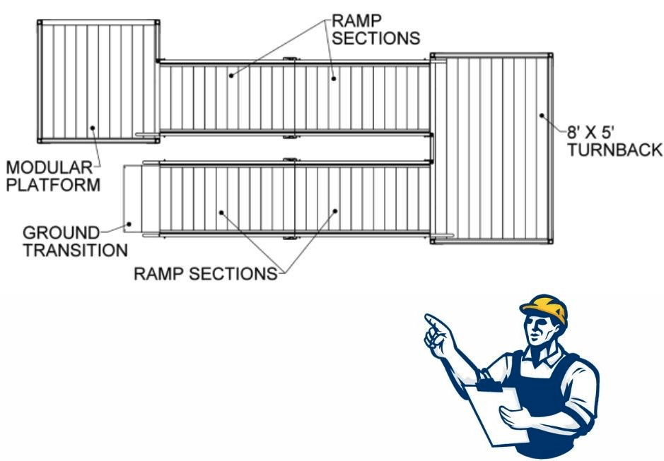 EZ-ACCESS PATHWAY® 3G Ramp Kit (STRAIGHT) 18 Foot – Ramp Pros