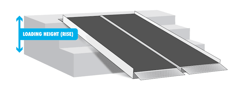 EZ-ACCESS® GATEWAY™ 3G Solid Surface Portable Ramp (Vertical Picket Ha ...